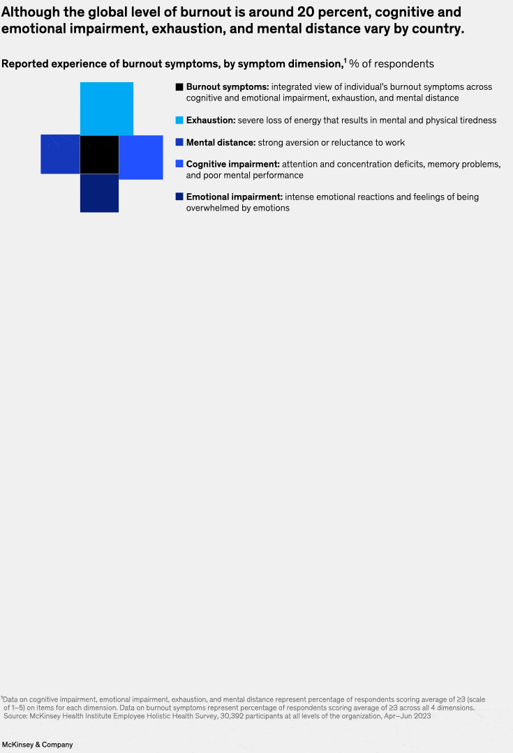 2023-the-year-in-charts-mckinsey